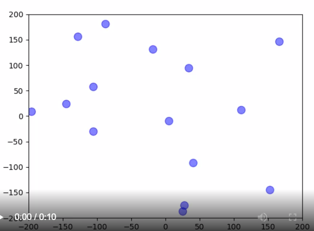 Swarm Robot Coordination Bhaswanth Ayapilla